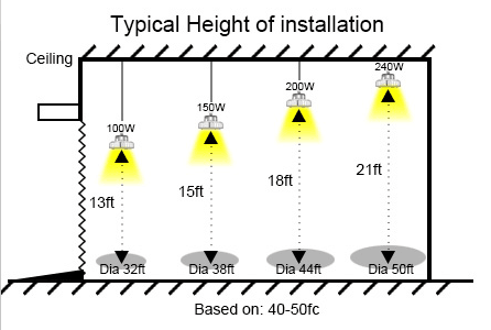 high bay lamp Discount | Price | Warranty | High Quality — Adiding LED ...