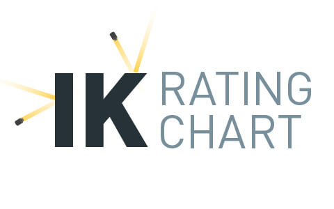 Ik rating | Ik rating for light fittings | Adiding Lights