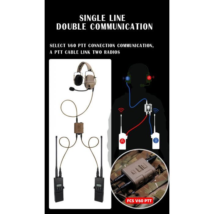 FCS AMP Dual Channel Pickup Noise Reduction Headphone Tactical ...