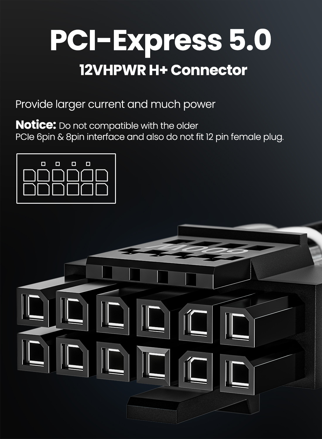 Fasgear PCIe 5.0 GPU Power Cable Sleeved 70cm | 16pin(12+4) 12VHPWR Connector for RTX 3090 Ti ...