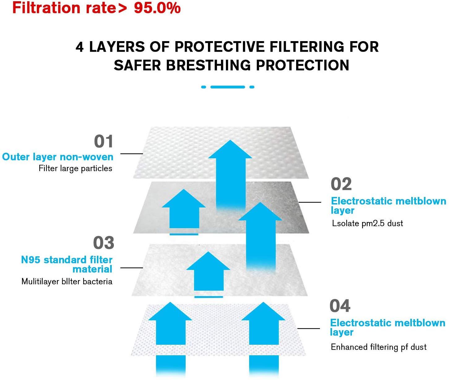 US$ 49.98 - 10 PCS KN95 N95 Mask FDA Certification, 4-Layer Face Safty ...