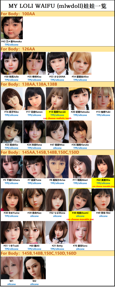 可愛いMy Loli Waifu Sanaヘッド単体 超リアルなラブドール 材質選択可 メイク選択可