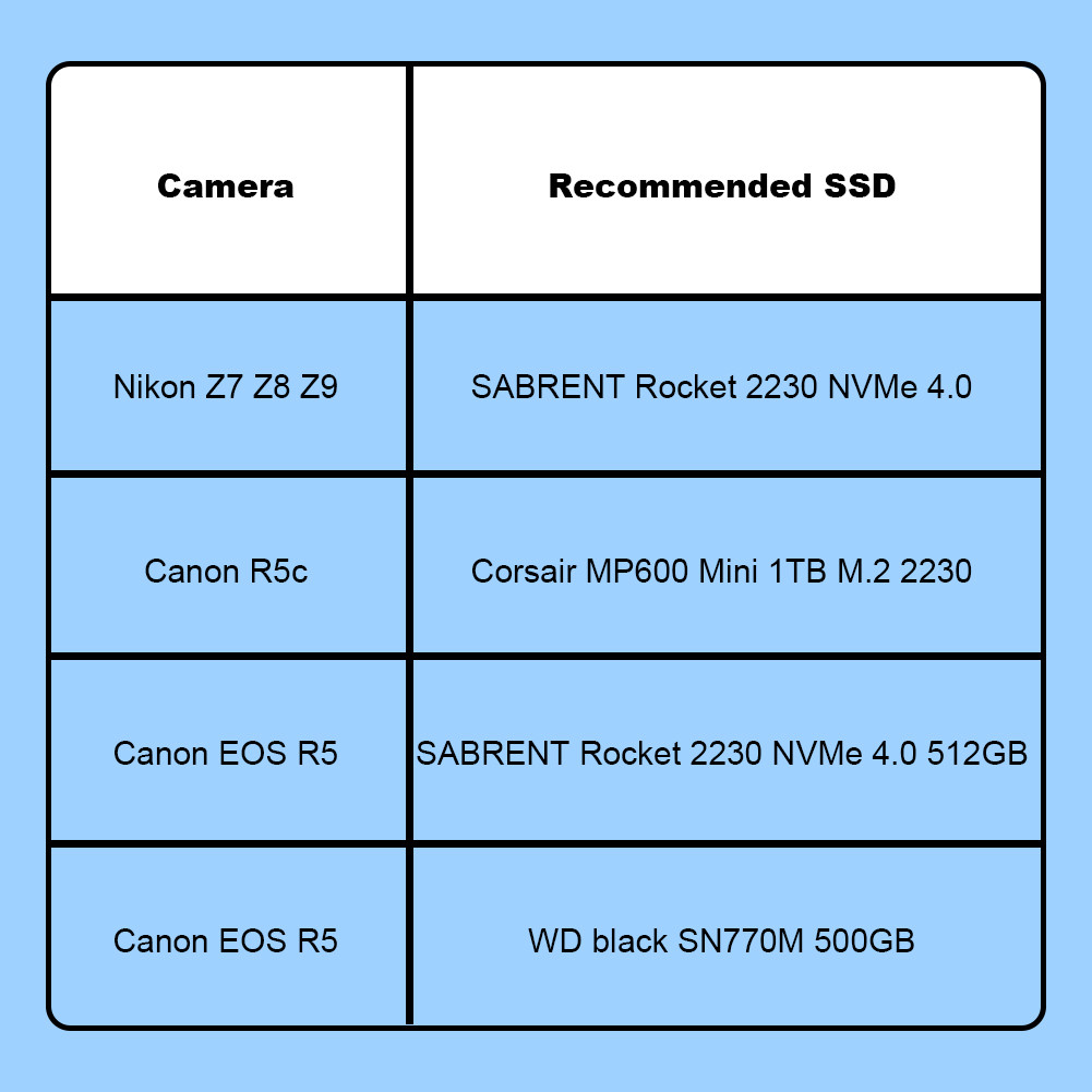 US$ 39.99 - ZITAY Adapter NVME M.2 2230 SSD to CFexpress Type B Card ...
