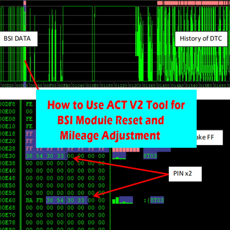 How to Use ALicar ACT V2 Tool for BSI Module Reset and Mileage Adjustment