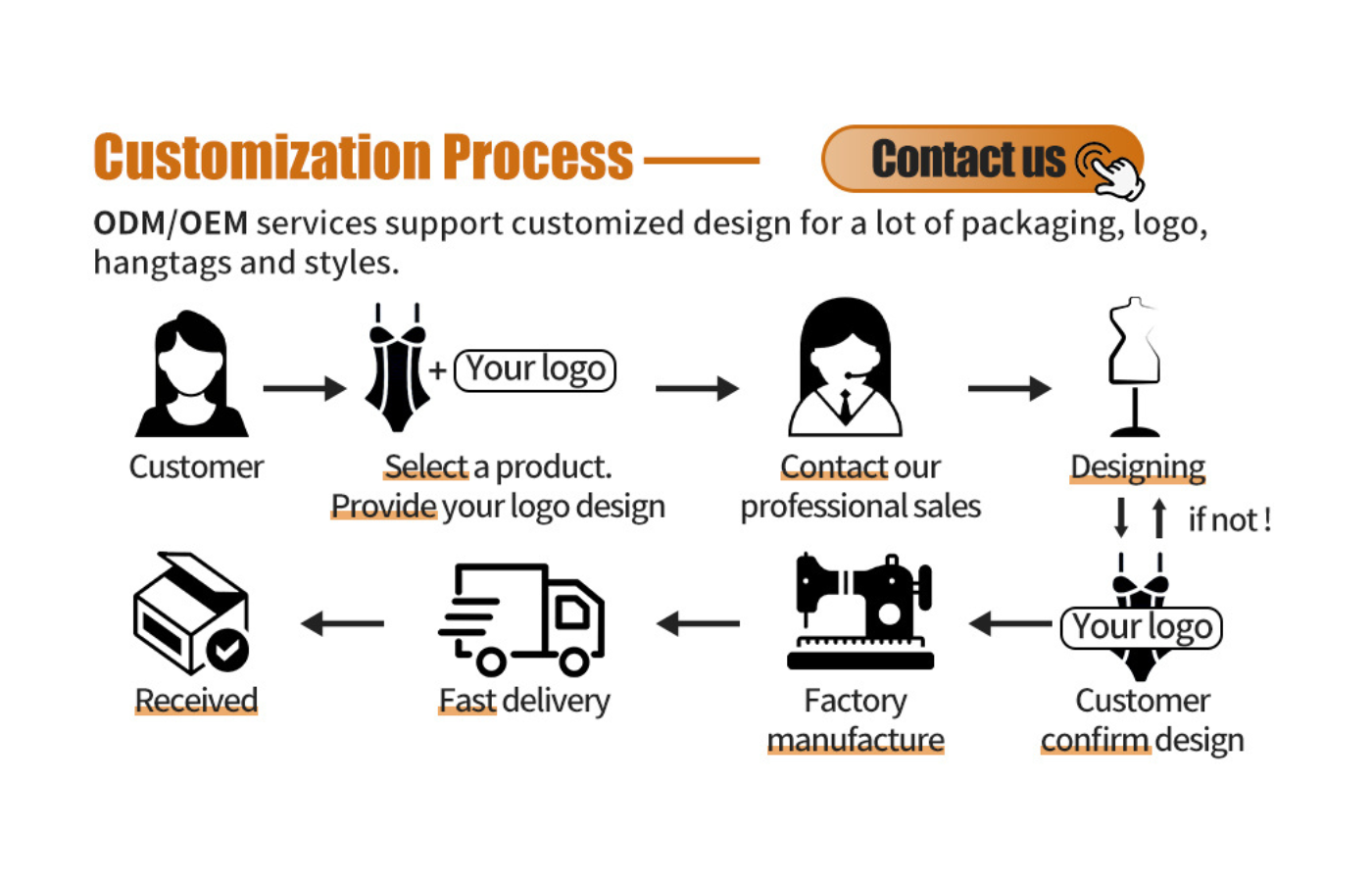 Customization - www.zoyiame.com
