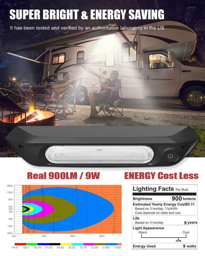 OPPKEPT LED RV Lights Exterior with 3-Level Dimmer Switch, Upgrade 12V ...