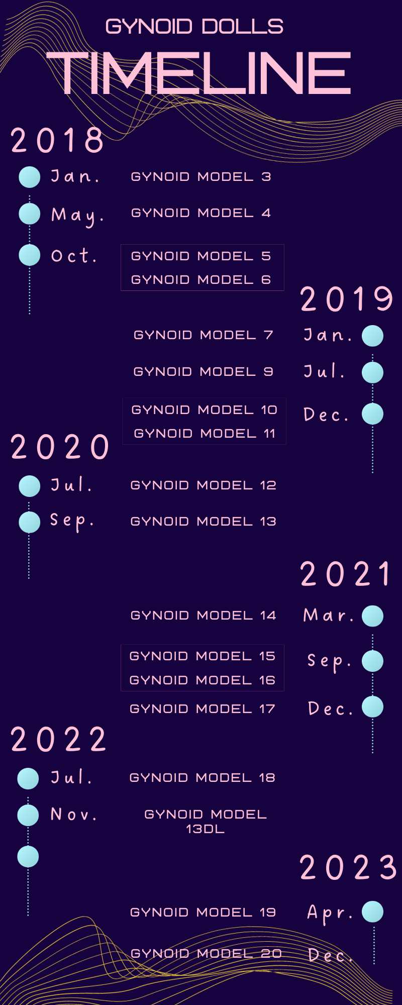 About Us - Gynoid Doll